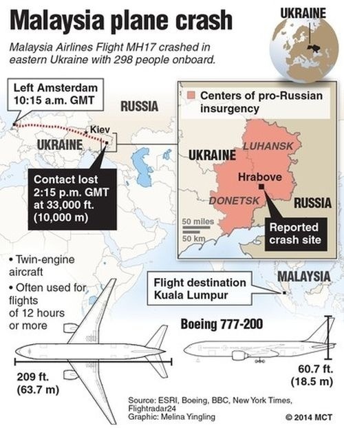 Nové odpovede na záhadné otázky okolo letu MH17: Osud mal v rukách aj ...