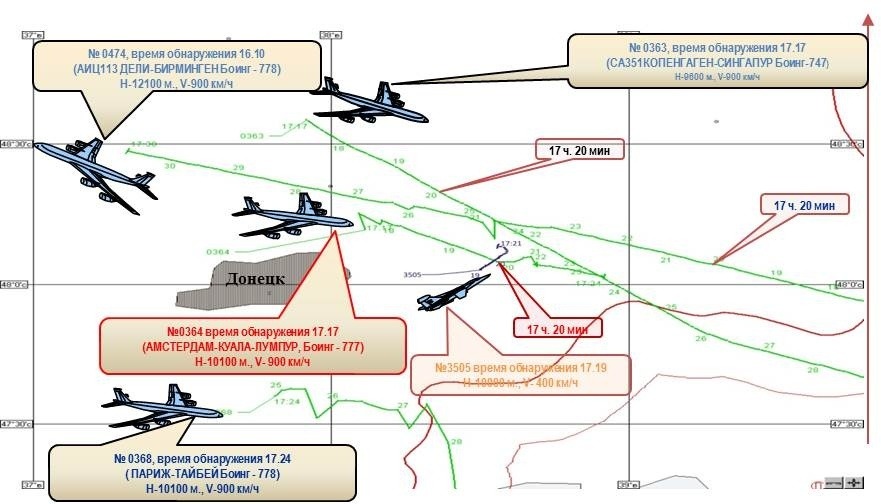 Rusi sa chytili do vlastnej pasce, dôkazy o zostrelení MH17 sfalšovali ... Rusi sa chytili do vlastnej pasce, dôkazy o zostrelení MH17 sfalšovali ...