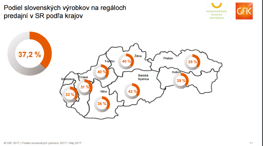 Slovenské výrobky miznú z regálov: Porovnanie reťazcov, akých potravín ...