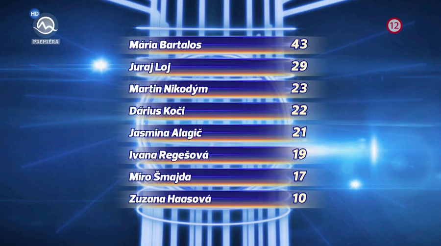 Havranová sa rozplakala pred kamerami, narážky na Jasminu a Rytmusa a ...