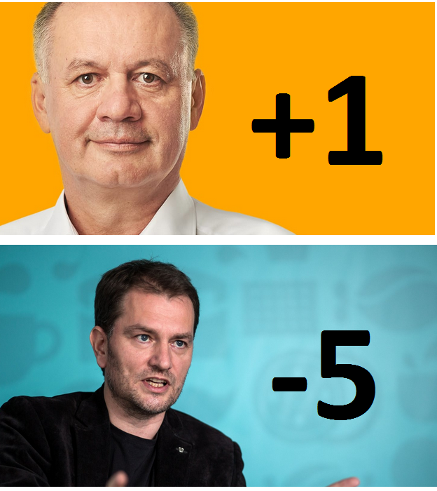 Najlepšie vtipy týždňa! V hlavnej úlohe Matovič a Kiska: FOTO Žaludi a ...